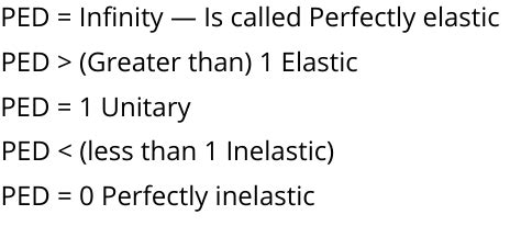 Price Elasticity Of Demand Definition Types Examples