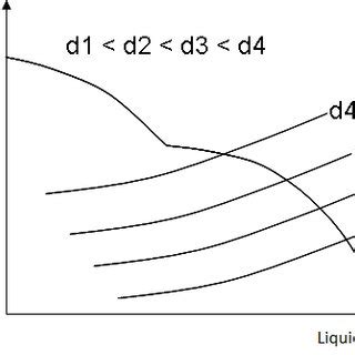 Inflow Relationship Curve IPR And A Set Of Tubing Relationship Download Scientific Diagram