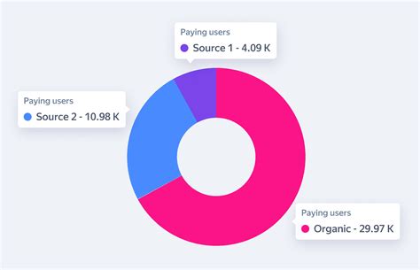 Revenue Analytics Appmetrica