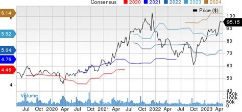 Oracle Orcl Makes Its Database Software Free For Developers