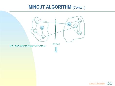Ppt Parallel Graph Partitioning On A Hypercube Powerpoint Presentation Id