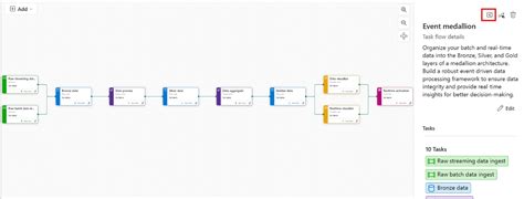 Task Flows In Microsoft Fabric Generally Available Microsoft Fabric Blog Microsoft Fabric