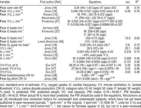 Reference Values For Maximal Incremental Test On Cycle Ergometer Download Table