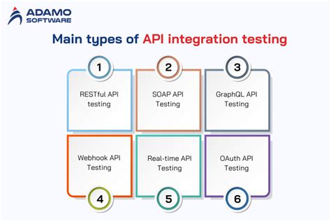 What Is Api Integration Testing Key Steps To Perform It Properly