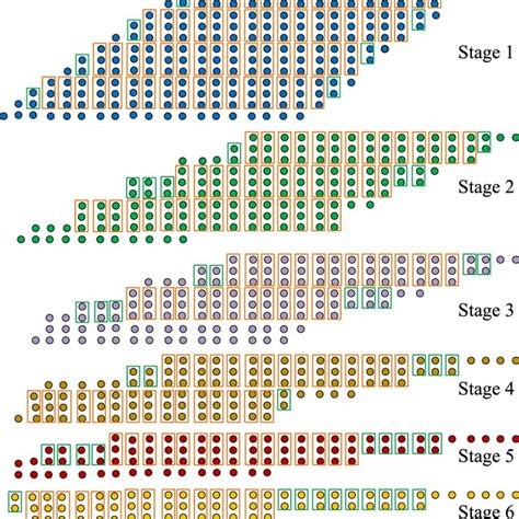 Architecture Of Conventional Wallace Tree Multiplier [26] Download Scientific Diagram