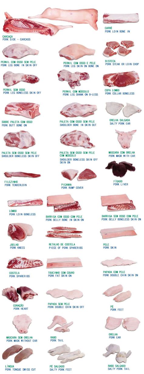 Cortes De Carne De Cerdo De Argentina