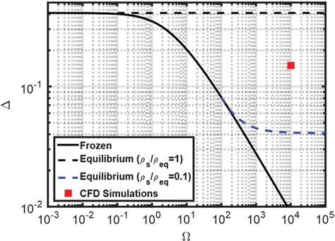 Ω Ch Δ Diagram With Asymptotic Limits Derived In [42] For Test Download Scientific Diagram