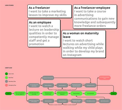 Educational Mobile Application On Behance