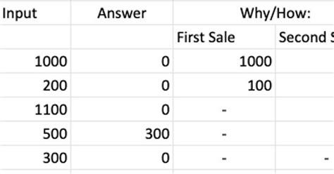 Fifo Perpetual Formula In Excel Help Album On Imgur
