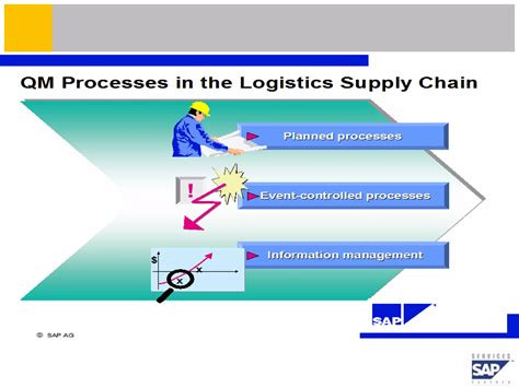 128105951 Sap Qm Overview 200205145539 Pdf