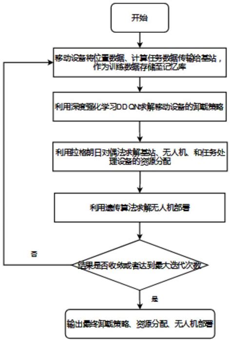 Edge Computing Method For Cloud Edge End Cooperation Eureka Patsnap