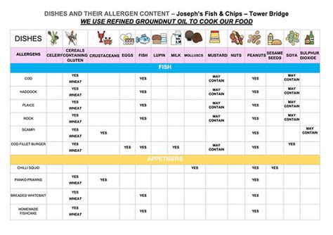Tower Bridge Rd Alergen Information My Site