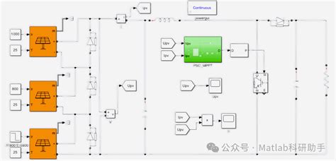 基于simulink的考虑局部遮阴的光伏pso Mppt控制模型光伏电池阴影遮挡怎样设置的在simulink Csdn博客
