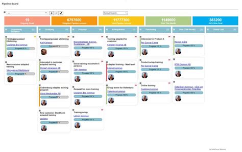 Kanban Pipeline Board I Netsuite Suitecorner