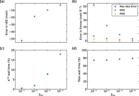 Figure 1 From Excited State Properties Of Point Defects In Semiconductors And Insulators