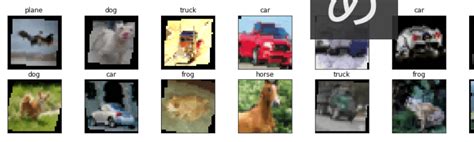 PytorchでCIFAR のデータセットをCNNで画像分類する Harkerblog