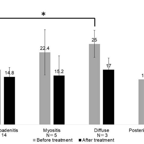 Changes In IOP Before And After Treatment IOP Is Shown On The Vertical Download Scientific