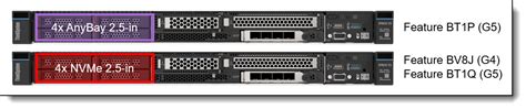 Lenovo Thinksystem Sr635 V3 Server Product Guide Lenovo Press