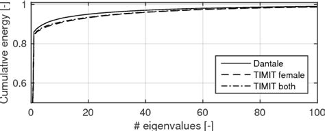 Figure 1 From A Non Intrusive Short Time Objective Intelligibility Measure Semantic Scholar