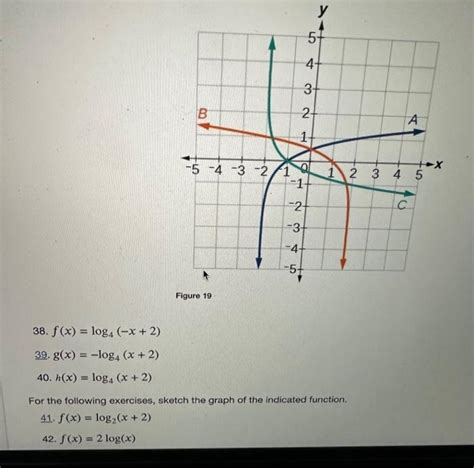 Solved Functions Ponential Functions Functions Garithmic
