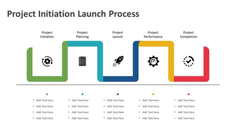 Project Initiation Launch Process Powerpoint Template Ppt Templates