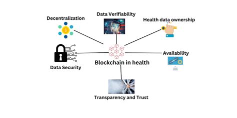 Blockchain Development Tools Every Developer Should Know Sdlc Corp