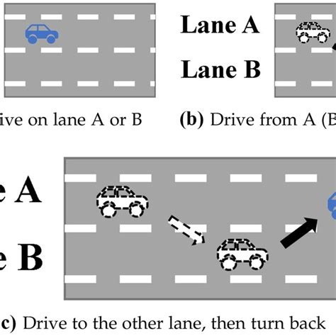 Reinforcement Learning Structure In Traffic Signal Control System Download Scientific Diagram