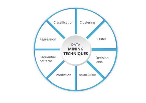 Alternative Spaces Blog 8 Data Mining Techniques You Must Learn To