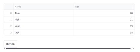 1460 Horizontal Scrollbar Appears When Displaying A Dataframe And A Button In A Form Using