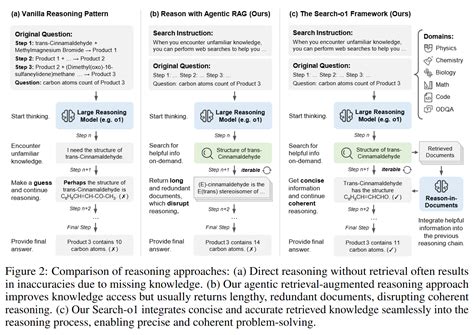 Search O1 Agentic Search Enhanced Large Reasoning Models