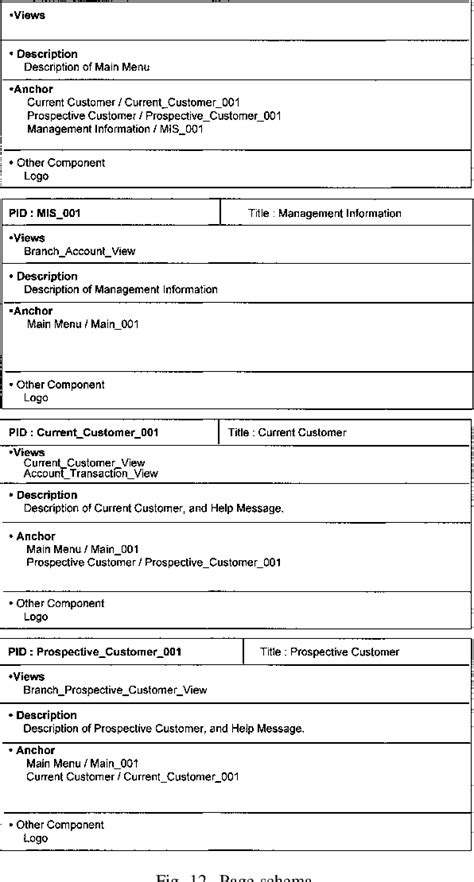 Figure 1 From A Scenario Based Object Oriented Hypermedia Design Methodology Semantic Scholar