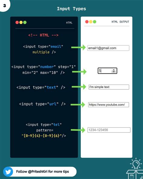 Working With Html Form And Confused With The Type Of Inputs You Can Use