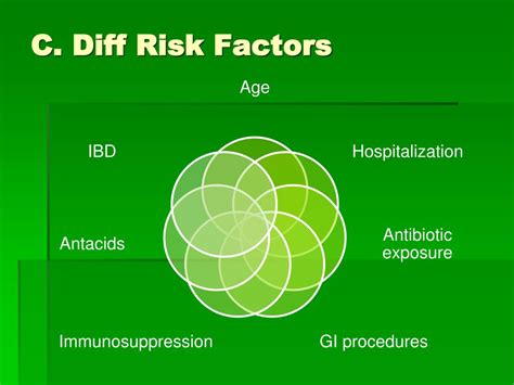 Ppt C Difficile Infection A Growing T Hreat To Public Health Powerpoint Presentation Id