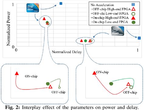 Figure 2 From Design Space Exploration For Hardware Acceleration Of Machine Learning