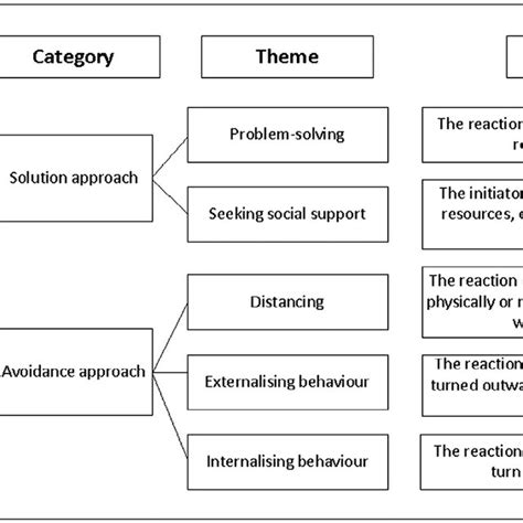 Schematic Overview Of The Hierarchical Structure Of The Social