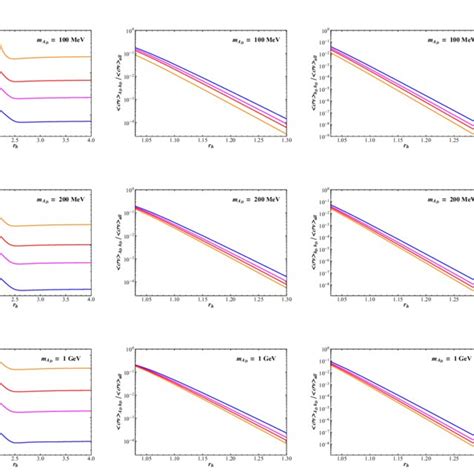 The Direct Detection Cross Sections σ Eφ Given In Eq 51 Assuming Download Scientific