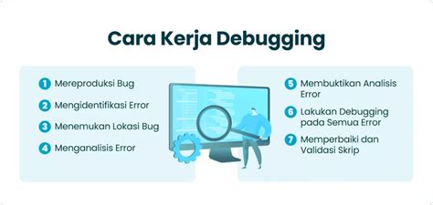 Apa Itu Debugging Cara Kerja Dan Manfaatnya