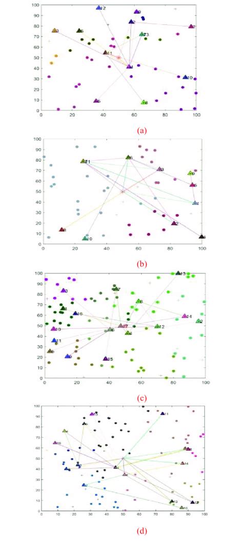 Simulation Results A Using 50 Nodes With 2 Hops B Using 50 Nodes With