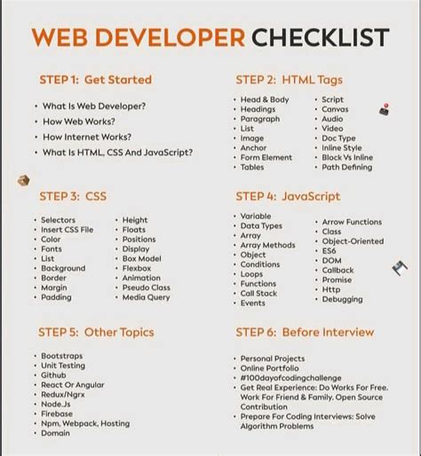 Saira Bano On Linkedin Web Developer