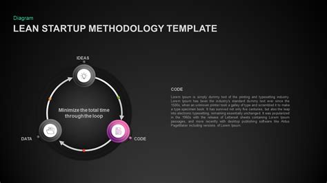 Lean Startup Methodology PowerPoint Template Slidebazaar