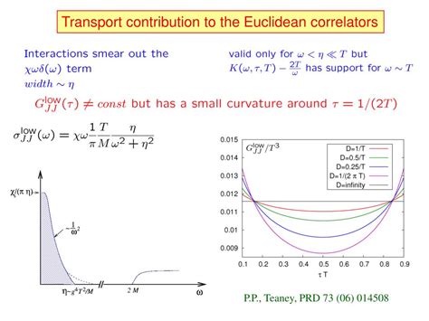 Ppt Euclidean Correlators And Spectral Functions Powerpoint