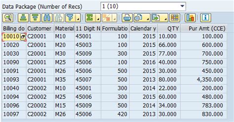 Sap Bw Extractor Datasource Based On Hana Model Sap Community