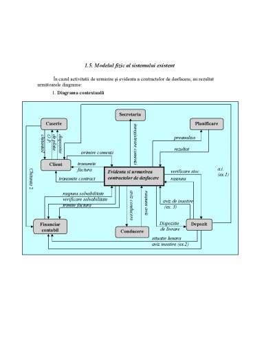 Proiectarea Sistemelor Informatice Proiect [doc]