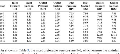 Models For The Thermal And Hydraulic Parameters Investigated Download Scientific Diagram