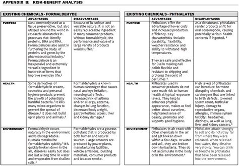 Risk Benefit Analysis Chemistryincosmetics