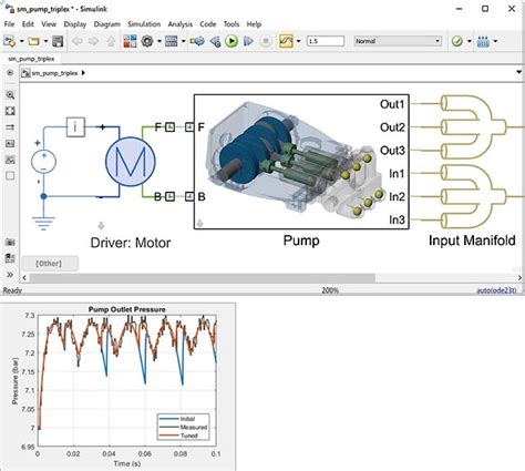物聯網 Matlab And Simulink應用 鈦思科技