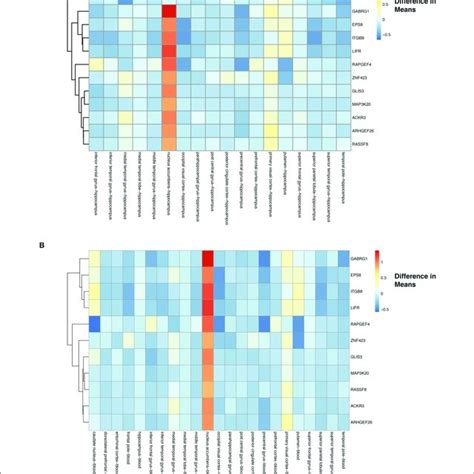 Heatmap With Gene Clustering To Visualize Tissue Effect Difference