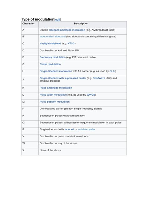 Type Of Modulation List Pdf Frequency Modulation Modulation