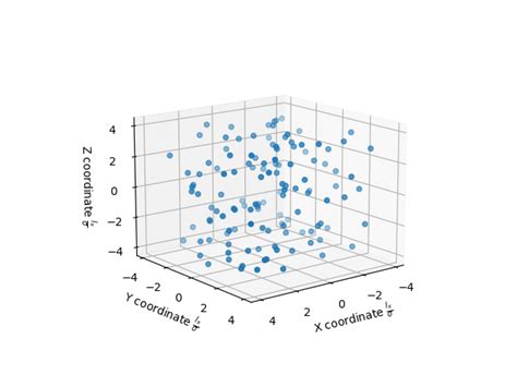 1 Initial Configuration Obtained From A Monte Carlo Simulation Download Scientific Diagram