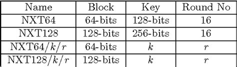 Table 1 From Low Power Hardware And Software Implementation Of Idea Nxt Algorithm Semantic Scholar